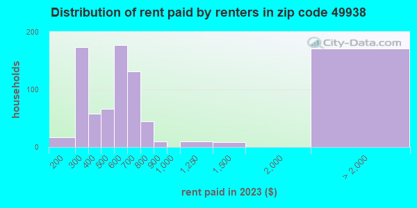 49938 Zip Code (Ironwood, Michigan) Profile - homes, apartments ...