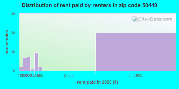 50448 Zip Code (Bolan, Iowa) Profile - homes, apartments, schools ...