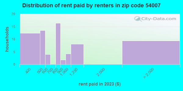 54007 Zip Code (Deer Park, Wisconsin) Profile - homes, apartments, schools, population, income ...
