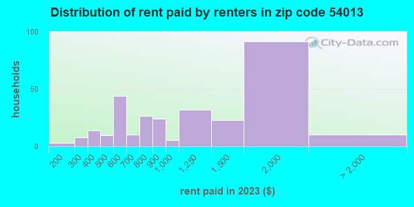 54013 Zip Code (Glenwood City, Wisconsin) Profile - homes, apartments ...
