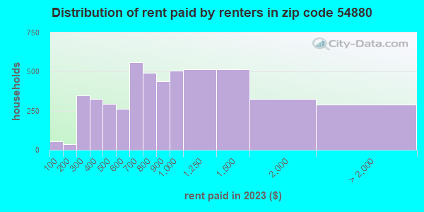 54880 Zip Code (Superior, Wisconsin) Profile - homes, apartments ...