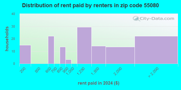 55080 Zip Code (Stanchfield, Minnesota) Profile - homes, apartments ...