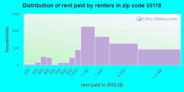55118 Zip Code (West St. Paul, Minnesota) Profile - homes, apartments ...