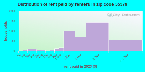 55379 Zip Code (Shakopee, Minnesota) Profile - homes, apartments ...