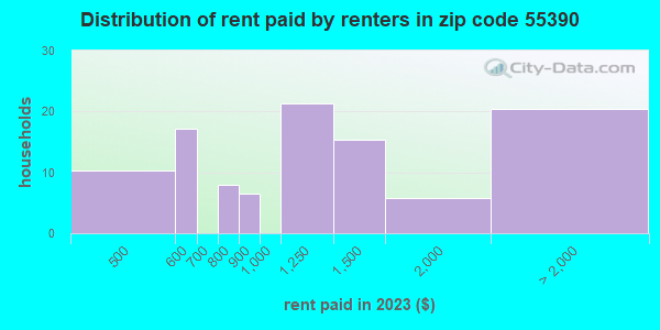 55390 Zip Code (Waverly, Minnesota) Profile - homes, apartments ...