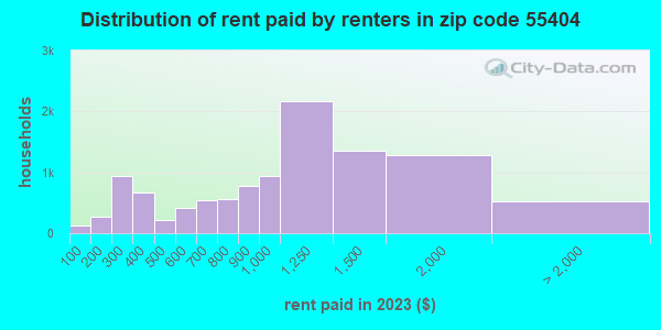 55404 Zip Code (Minneapolis, Minnesota) Profile - homes, apartments ...
