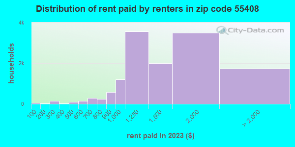 55408 Zip Code (Minneapolis, Minnesota) Profile - homes, apartments ...