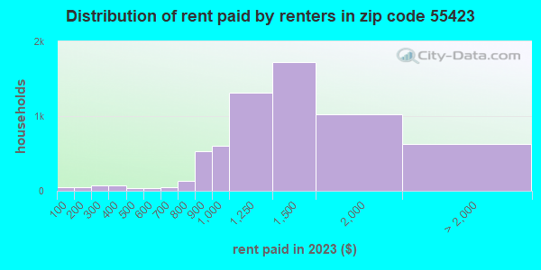 55423 Zip Code (Richfield, Minnesota) Profile - homes, apartments ...