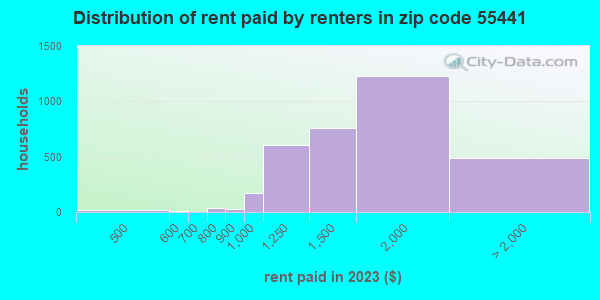 55441 Zip Code (Plymouth, Minnesota) Profile - homes, apartments ...