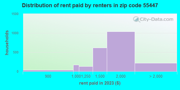 55447 Zip Code (Plymouth, Minnesota) Profile - homes, apartments ...