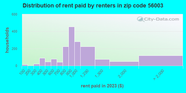 56003 Zip Code (North Mankato, Minnesota) Profile - homes, apartments ...