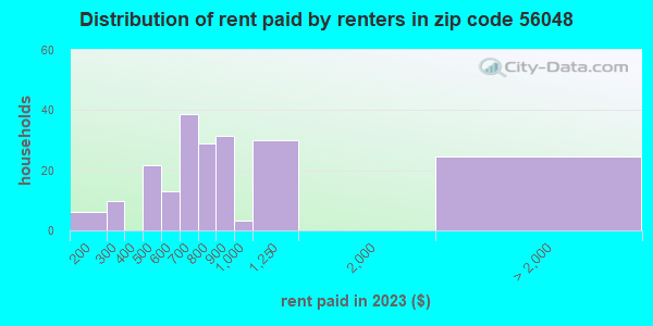 56048 Zip Code (Janesville, Minnesota) Profile - homes, apartments ...