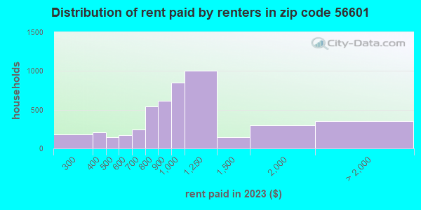 56601 Zip Code (Bemidji, Minnesota) Profile - homes, apartments ...
