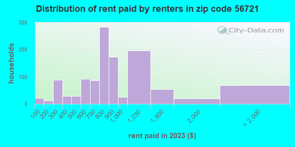 56721 Zip Code (East Grand Forks, Minnesota) Profile - homes ...