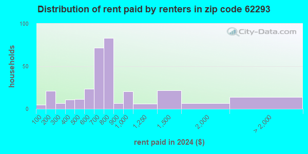 62293 Zip Code (Trenton, Illinois) Profile - homes, apartments, schools ...
