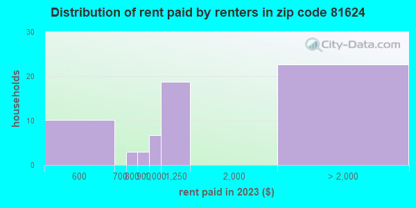 81624 Zip Code (Collbran, Colorado) Profile - homes, apartments ...