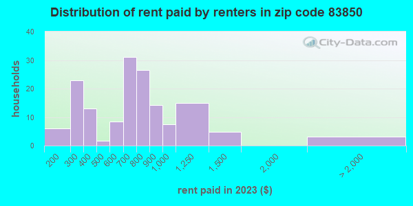 83850 Zip Code (Pinehurst, Idaho) Profile - homes, apartments, schools ...