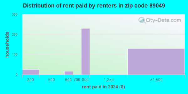 89049 Zip Code (Tonopah, Nevada) Profile - homes, apartments, schools ...