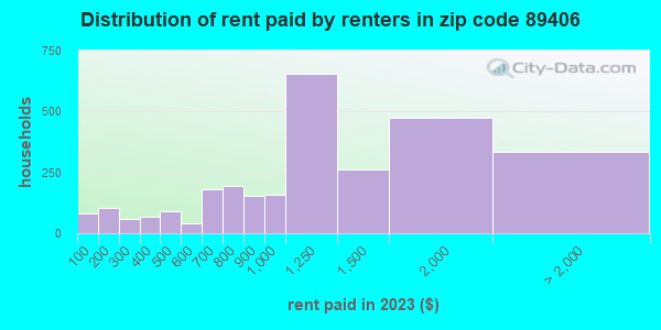 89406 Zip Code (Fallon, Nevada) Profile - homes, apartments, schools ...