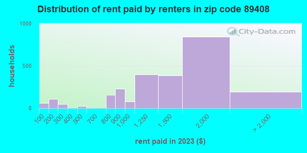 89408 Zip Code (Fernley, Nevada) Profile - homes, apartments, schools ...