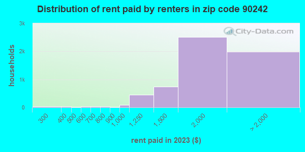 90242 Zip Code (Downey, California) Profile - homes, apartments ...