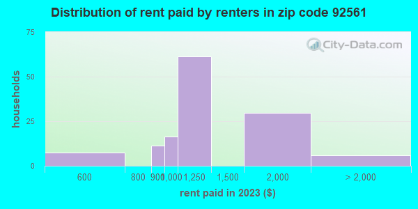 92561 Zip Code (Idyllwild-Pine Cove, California) Profile - homes ...