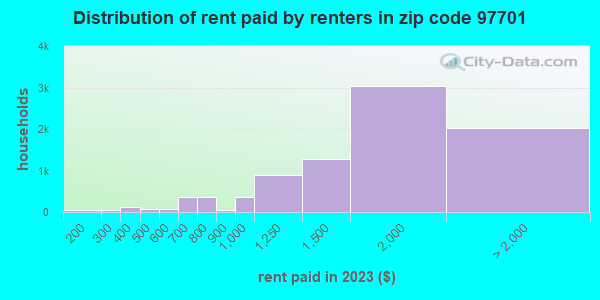 97701 Zip Code (Bend, Oregon) Profile - homes, apartments, schools ...