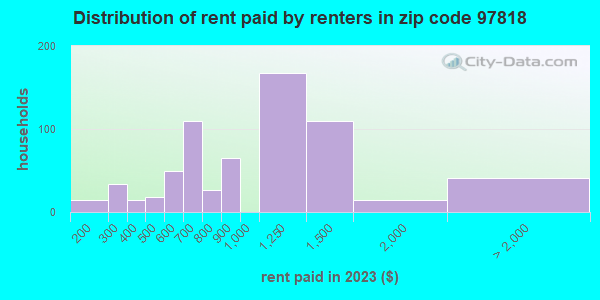 97818 Zip Code (Boardman, Oregon) Profile - homes, apartments, schools ...