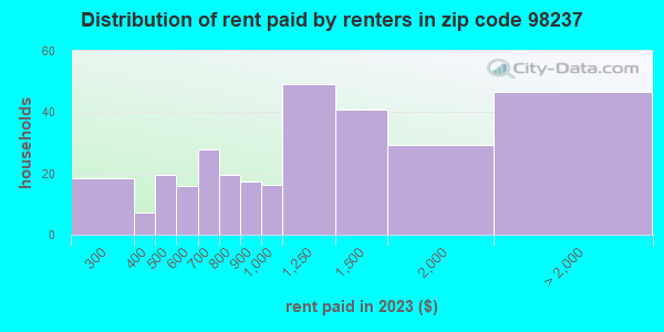 98237 Zip Code (Concrete, Washington) Profile - homes, apartments ...