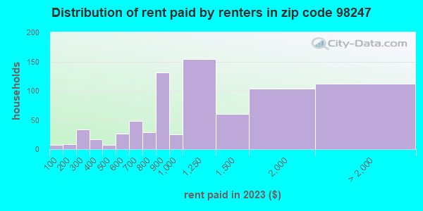 98247 Zip Code (Deming, Washington) Profile - homes, apartments ...