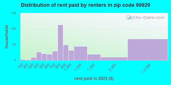 99929 Zip Code (Wrangell, Alaska) Profile - homes, apartments, schools ...