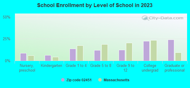 02451 Zip Code (Waltham, Massachusetts) Profile - homes, apartments ...