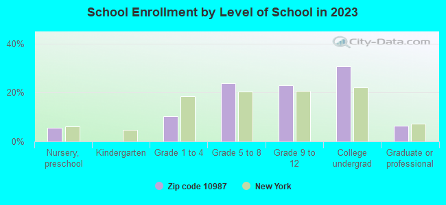 10987 Zip Code (Tuxedo Park, New York) Profile - homes, apartments ...