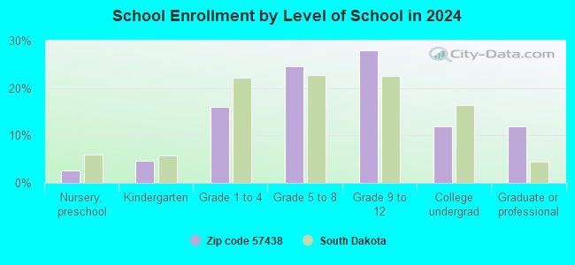 57438 Zip Code (Faulkton, South Dakota) Profile - homes, apartments ...