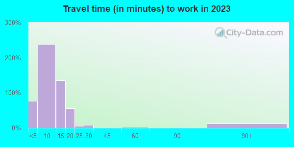 01063 Zip Code (Northampton, Massachusetts) Profile - homes, apartments ...