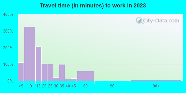 01103 Zip Code (Springfield, Massachusetts) Profile - homes, apartments ...