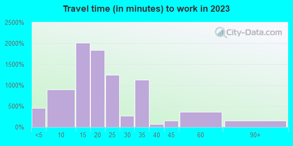 01104 Zip Code (Springfield, Massachusetts) Profile - homes, apartments ...