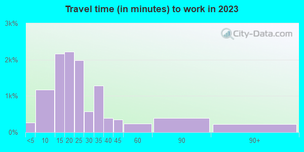 01109 Zip Code (Springfield, Massachusetts) Profile - homes, apartments ...