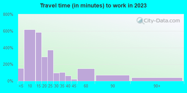 01226 Zip Code (Massachusetts) Profile - homes, apartments, schools ...