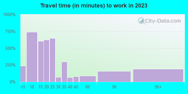 01230 Zip Code (Great Barrington, Massachusetts) Profile - homes ...