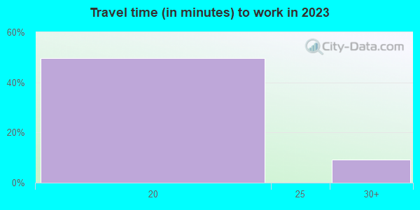 01242 Zip Code (Massachusetts) Profile - homes, apartments, schools ...