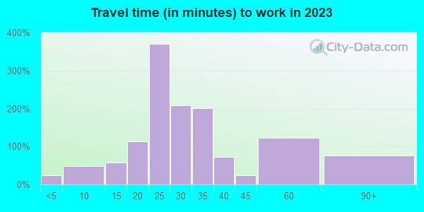 01360 Zip Code (Northfield, Massachusetts) Profile - homes, apartments ...