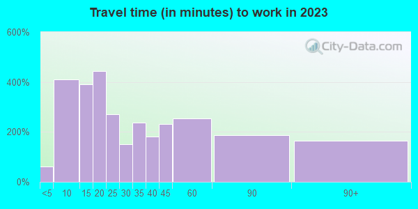 01364 Zip Code (Orange, Massachusetts) Profile - homes, apartments ...