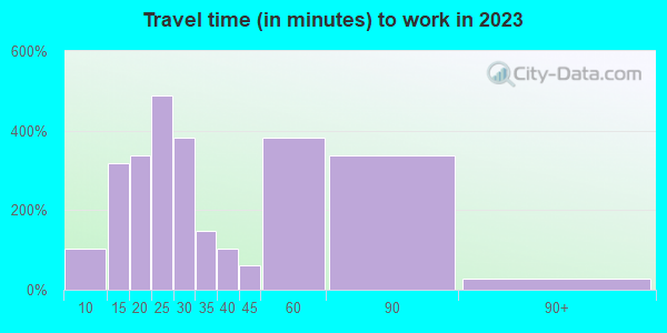 01430 Zip Code (South Ashburnham, Massachusetts) Profile - homes ...