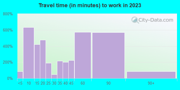 01473 Zip Code (Massachusetts) Profile - homes, apartments, schools ...