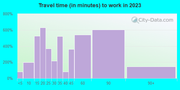 01475 Zip Code (Winchendon, Massachusetts) Profile - homes, apartments ...