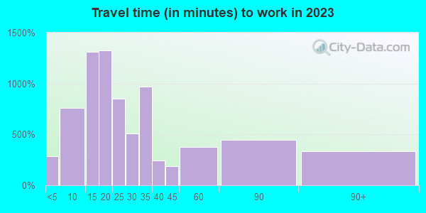 01501 Zip Code (Massachusetts) Profile - homes, apartments, schools ...