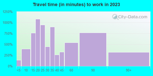 01532 Zip Code (Northborough, Massachusetts) Profile - homes ...