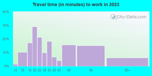 01545 Zip Code (Worcester, Massachusetts) Profile - homes, apartments ...