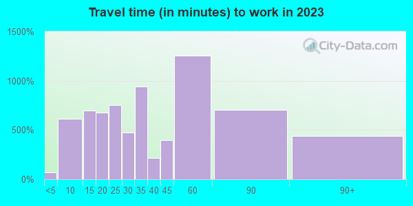 01569 Zip Code (Massachusetts) Profile - homes, apartments, schools ...